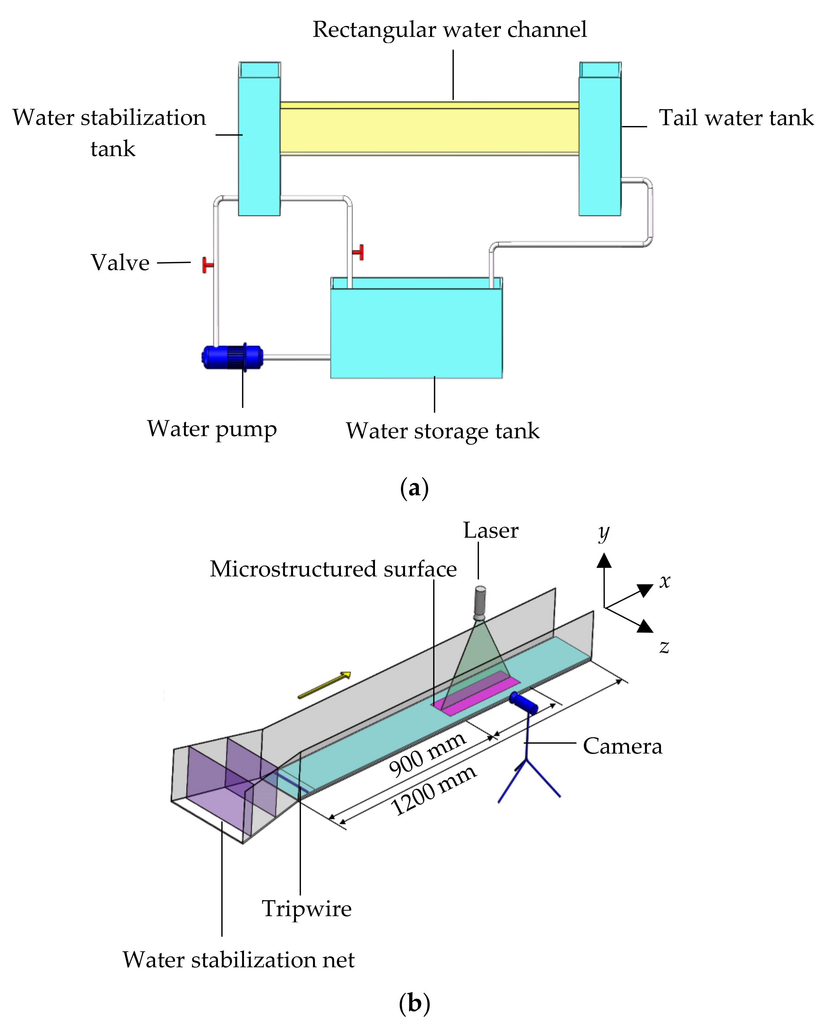 Drag Reduction Technology of Water Flow on Microstructured Surfaces: A ...