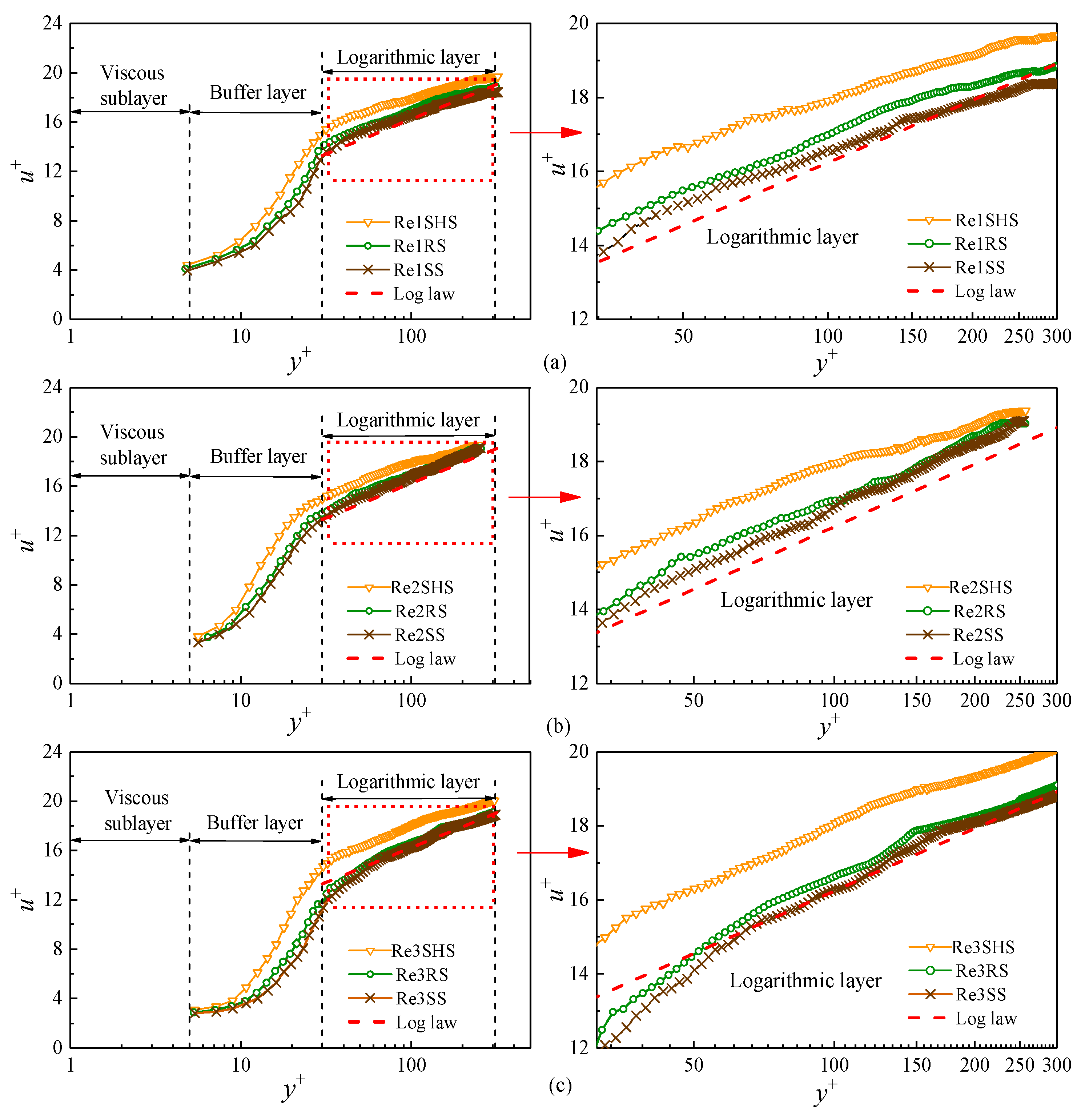 Drag Reduction Technology of Water Flow on Microstructured Surfaces: A ...