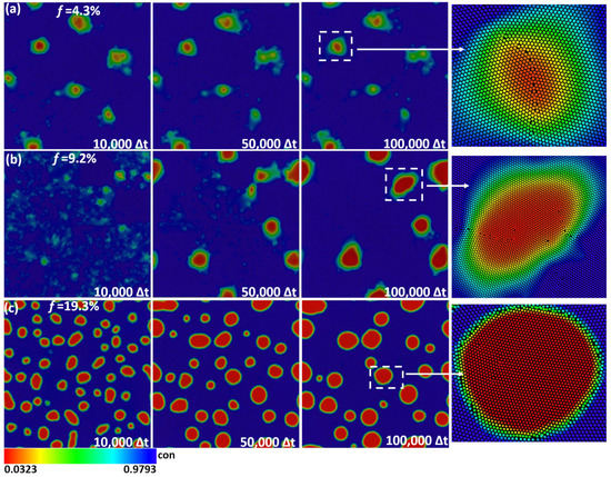 Atomic-Scale Insights into the Deformation Mechanism of the ...
