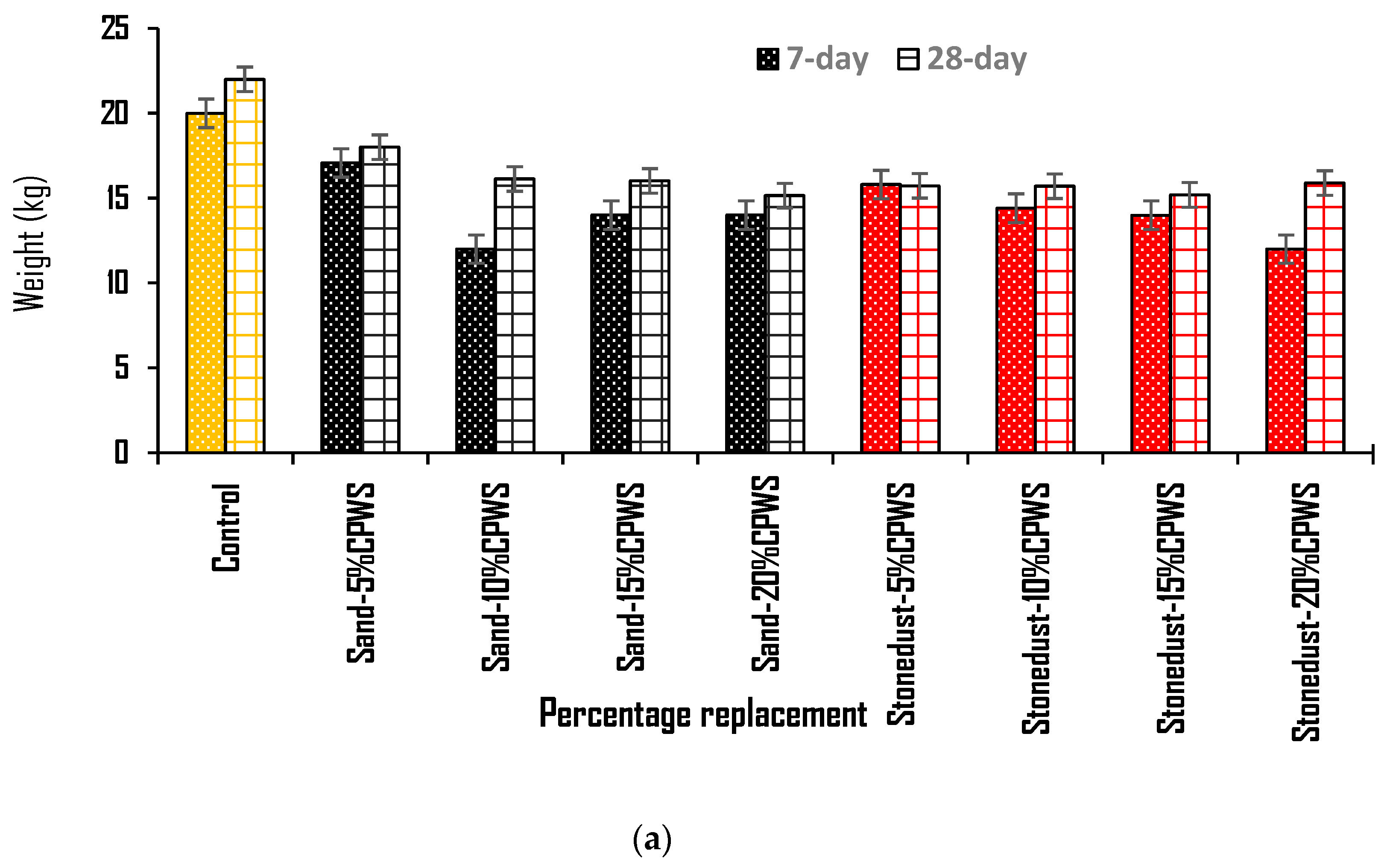 Materials | Free Full-Text | Recycling of Periwinkle Shell Waste as ...