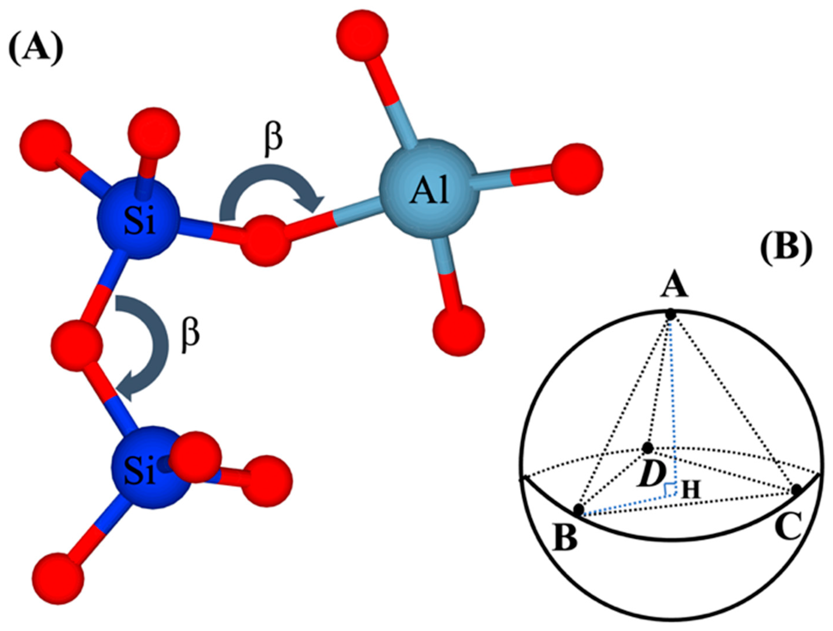 3D Off-Lattice Coarse-Grained Monte Carlo Simulations for Nucleation of ...