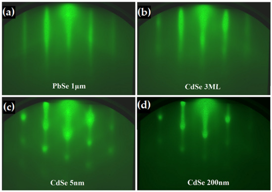 Epitaxial CdSe/PbSe Heterojunction Growth and MWIR Photovoltaic Detector