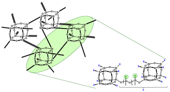 Application of Silsesquioxanes in the Preparation of Polyolefin-Based ...