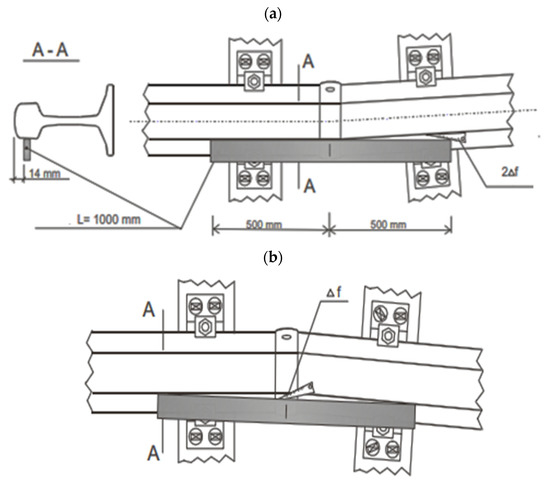 Experimental Studies of Welded Joints in Structures Subject to High ...