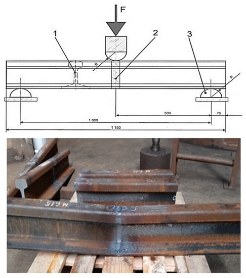 Experimental Studies of Welded Joints in Structures Subject to High ...