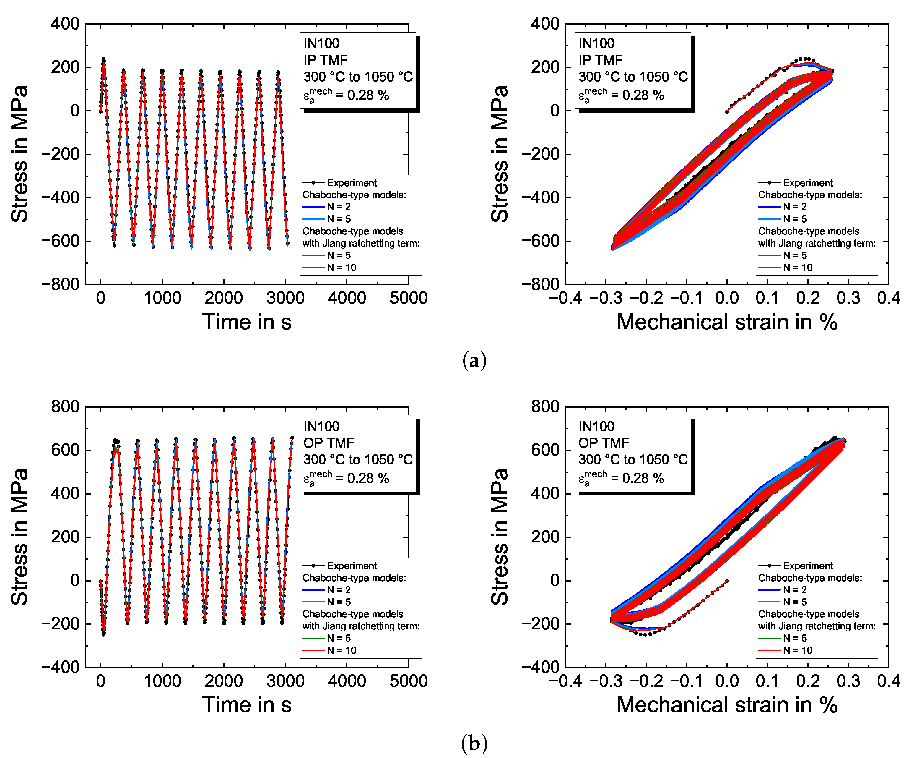 Materials Free Full Text Experiments And Modeling On The Stain Controlled Time And
