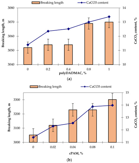 Design of Functional Polymer Systems to Optimize the Filler Retention ...