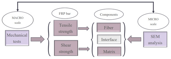 Nanosilica Modification of Epoxy Matrix in Hybrid Basalt-Carbon FRP ...