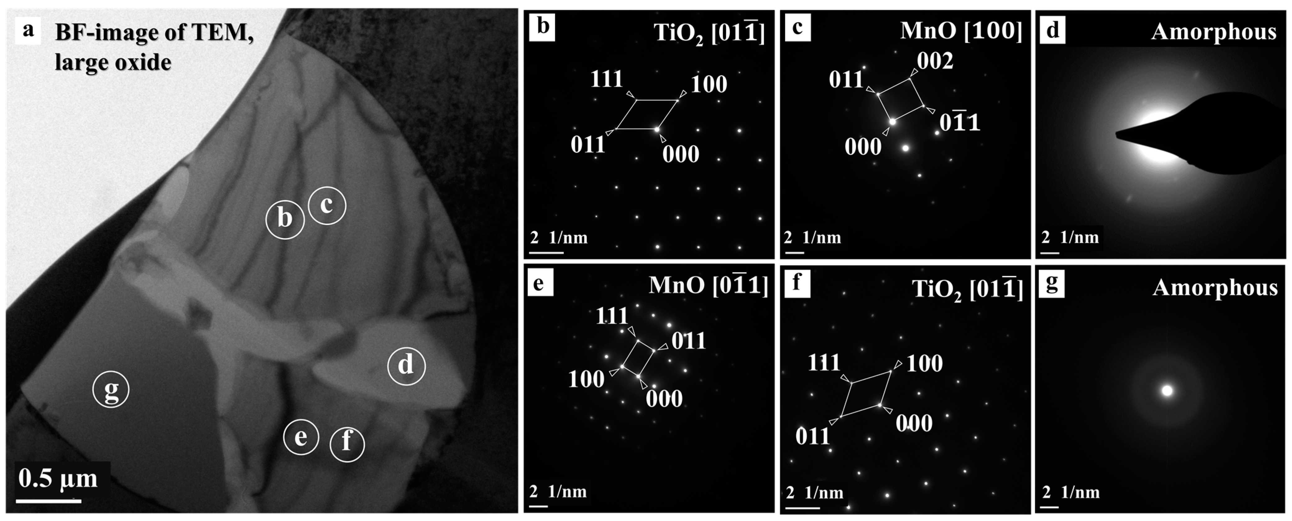 Characterizing Oxide Inclusions in Welded Lean Duplex Stainless Steels ...
