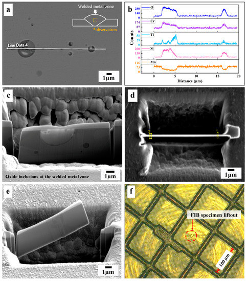 Characterizing Oxide Inclusions in Welded Lean Duplex Stainless Steels ...