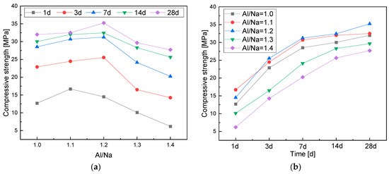 Effects of Al/Na and Si/Na Molar Ratios on the Alkalinity of Metakaolin ...