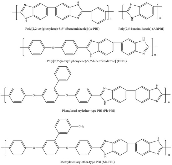 Construction of Highly Conductive Cross-Linked Polybenzimidazole-Based ...