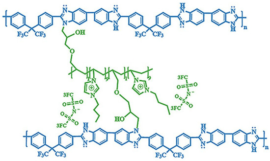 Construction of Highly Conductive Cross-Linked Polybenzimidazole-Based ...