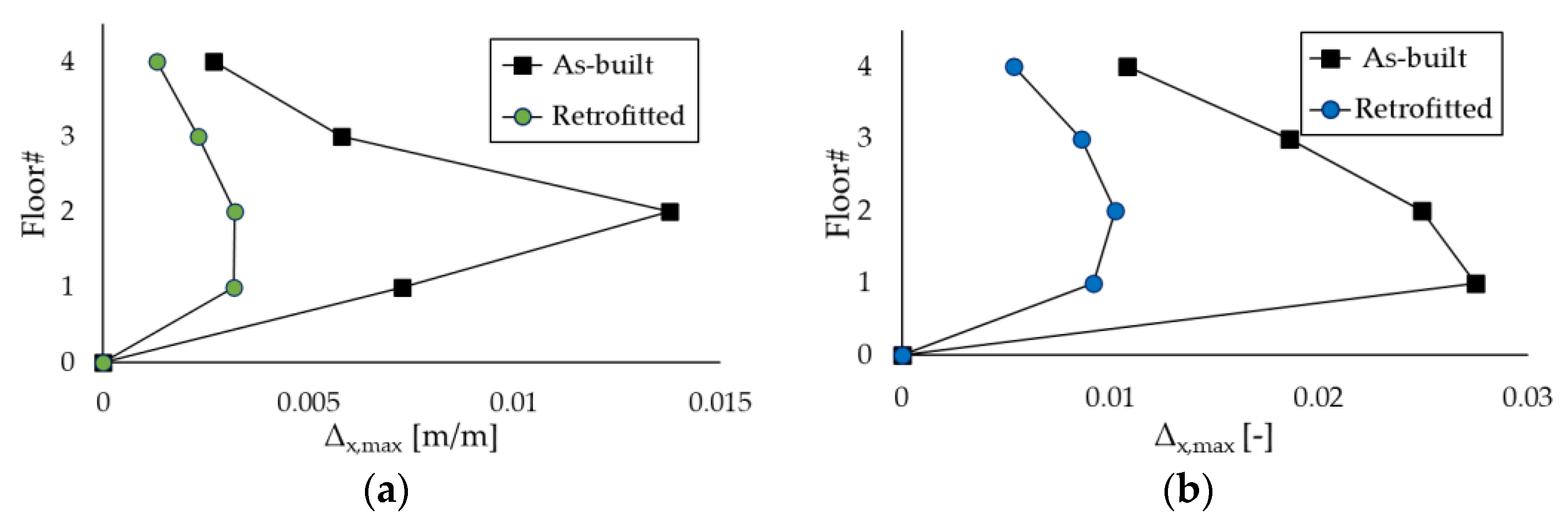 Experimental Characterization, Modeling, and Numerical Evaluation of a ...