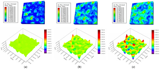 Macro–Mesoscale Modeling of the Evolution of the Surface Roughness of ...