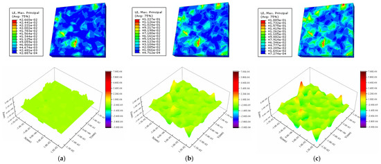 Macro–Mesoscale Modeling of the Evolution of the Surface Roughness of ...