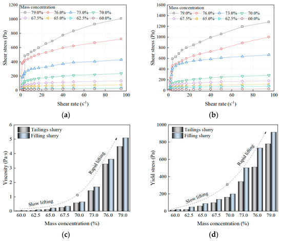 Development of Cemented Paste Backfill with Superfine Tailings ...