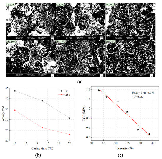 Development of Cemented Paste Backfill with Superfine Tailings: Fluidity, Mechanical Properties ...