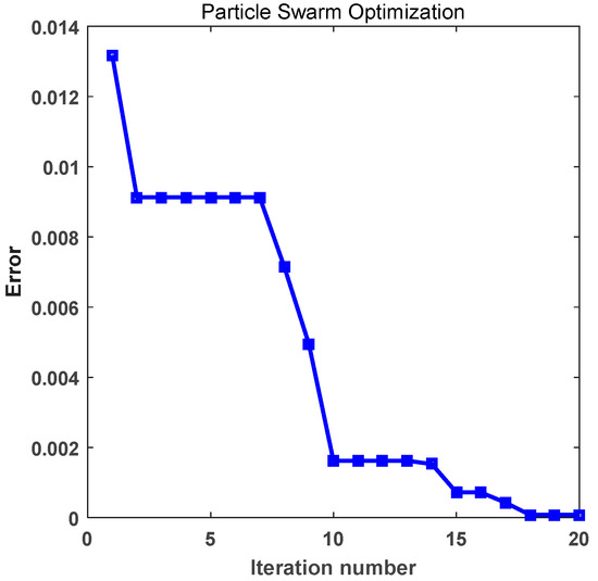 Inverse Identification and Design of Thermal Parameters of Woven ...