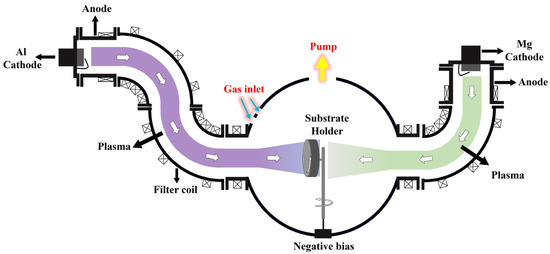 A Study of Al2O3/MgO Composite Films Deposited by FCVA for Thin-Film ...