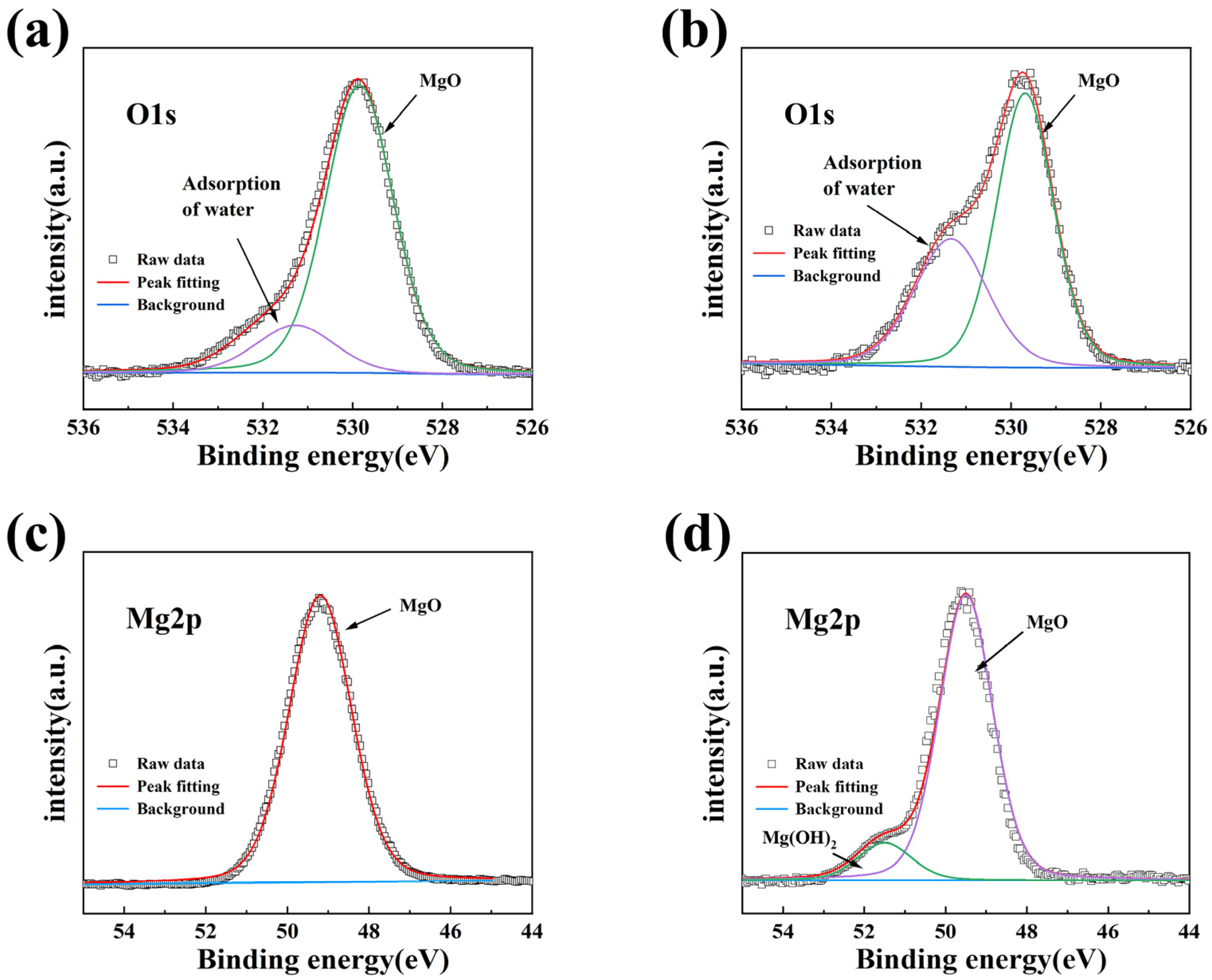 A Study of Al2O3/MgO Composite Films Deposited by FCVA for Thin-Film ...
