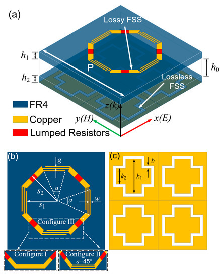 Design of a Frequency Selective Rasorber Based on a Band-Patterned ...