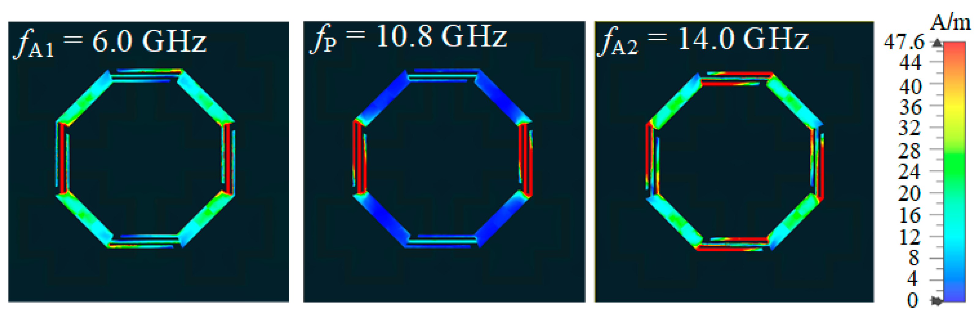 Design of a Frequency Selective Rasorber Based on a Band-Patterned ...