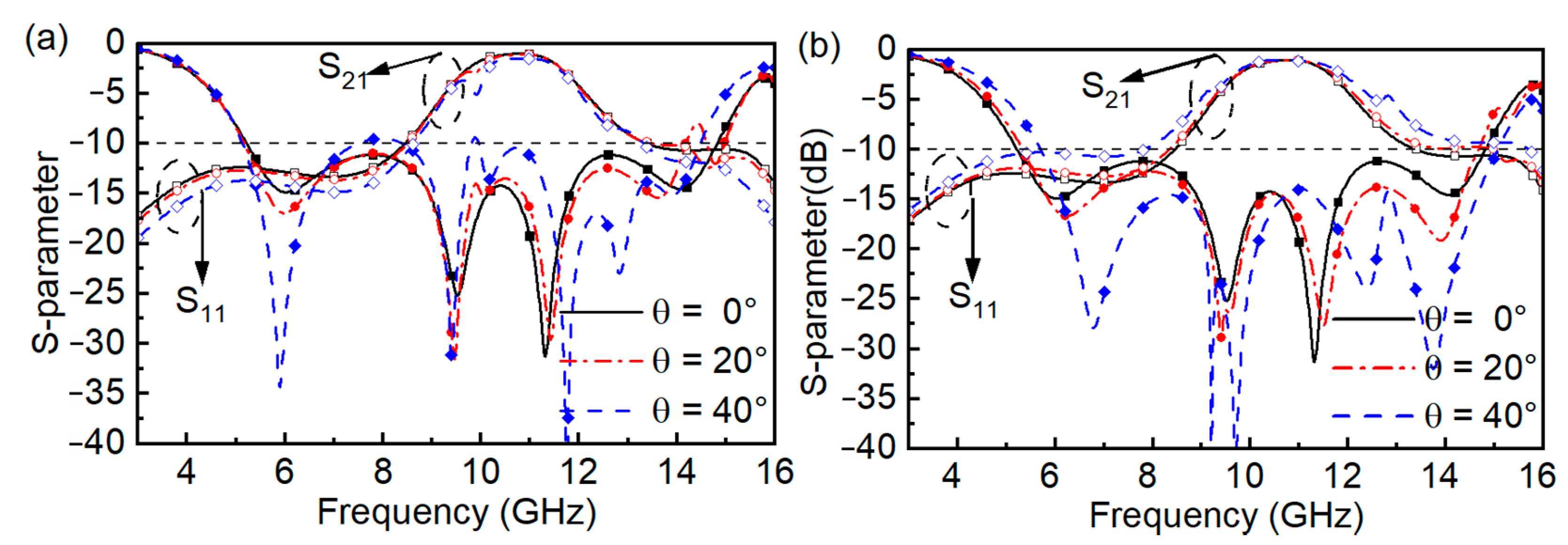 Design of a Frequency Selective Rasorber Based on a Band-Patterned ...