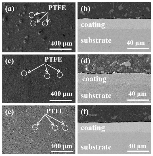 Effect of Polytetrafluoroethylene (PTFE) Content on the Properties of Ni-Cu-P-PTFE Composite ...
