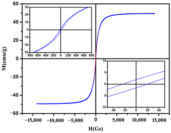 Magnetorheological and Viscoelastic Behaviors in an Fe-Based Amorphous ...
