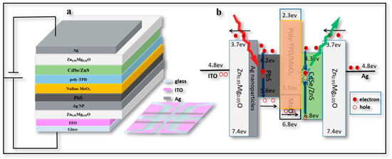 Localized Surface Plasmon-Enhanced Infrared-to-Visible Upconversion Devices Induced by Ag ...