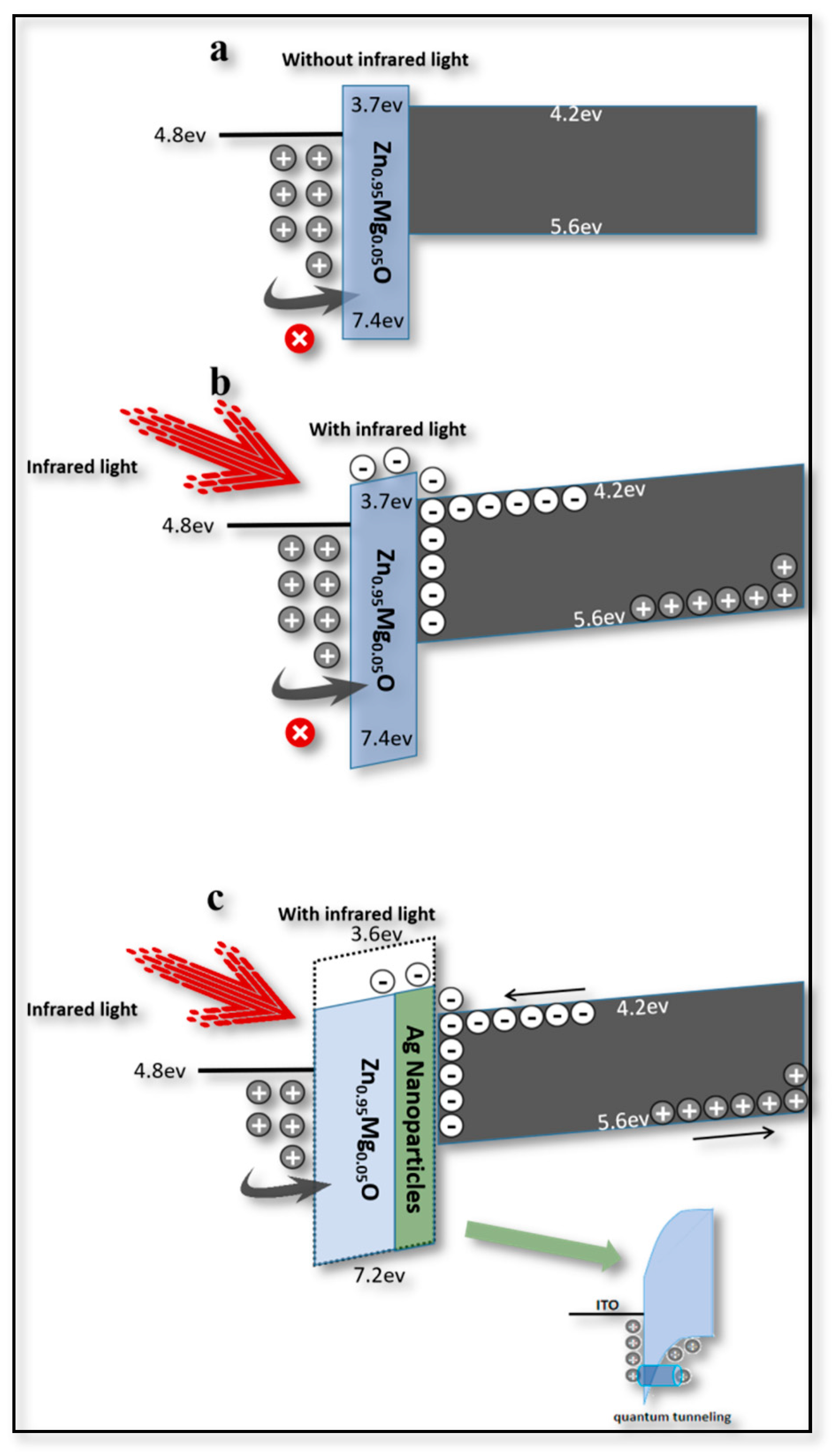 Localized Surface Plasmon-Enhanced Infrared-to-Visible Upconversion Devices Induced by Ag ...