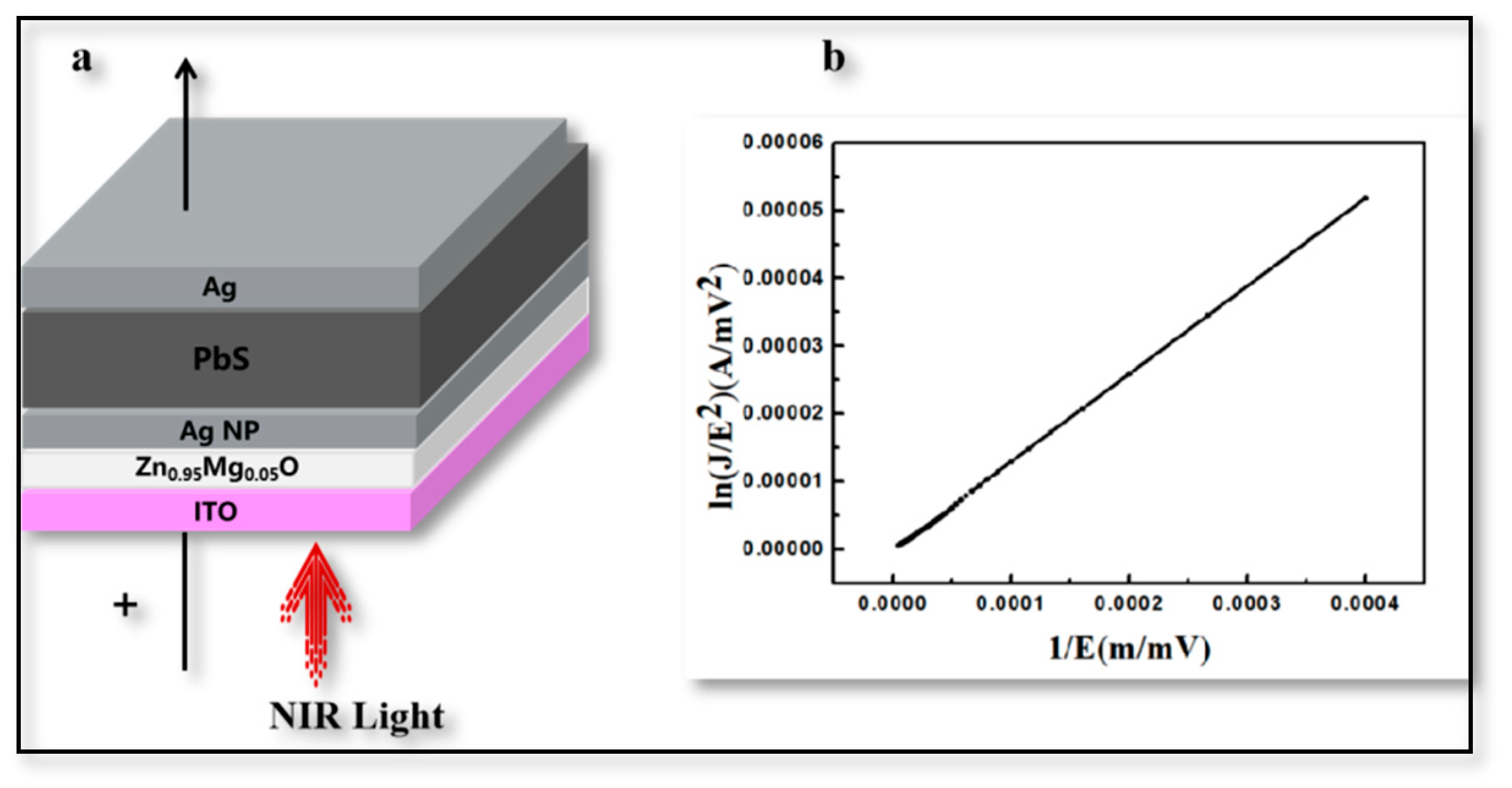 Localized Surface Plasmon-Enhanced Infrared-to-Visible Upconversion Devices Induced by Ag ...