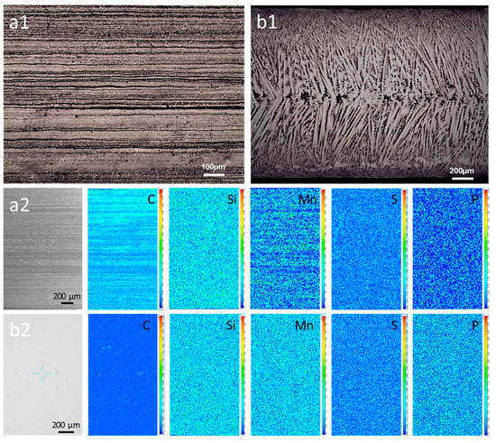 Phase Transformation Behaviors of Medium Carbon Steels Produced by Twin ...