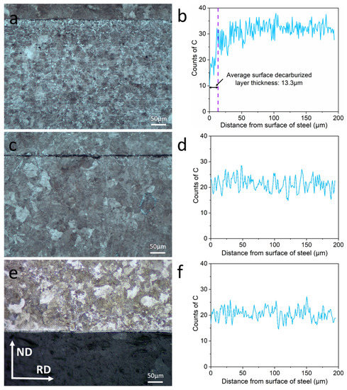 Phase Transformation Behaviors of Medium Carbon Steels Produced by Twin ...