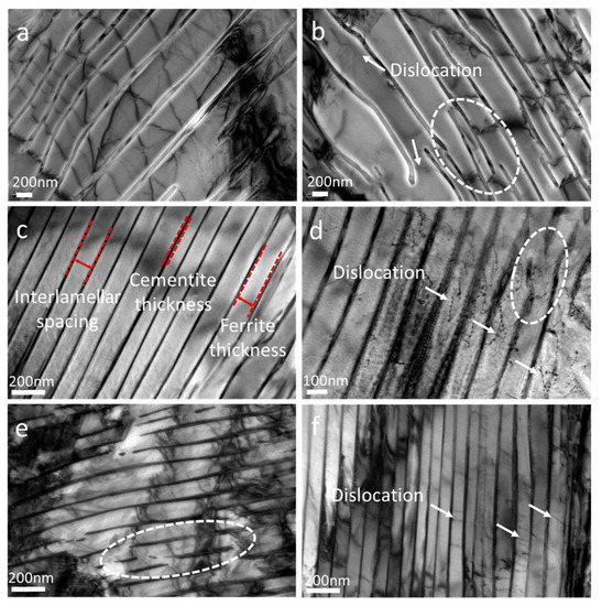 Phase Transformation Behaviors of Medium Carbon Steels Produced by Twin ...
