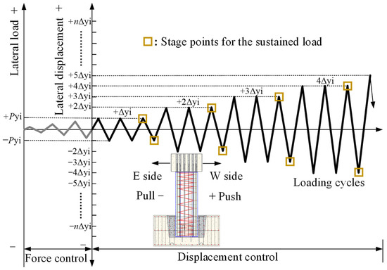Experimental Studies on the Seismic Performance of Prefabricated ...