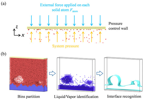 The Effect of Liquid–Solid Interactions upon Nucleate Boiling on Rough ...