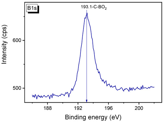 Synthesis of Boron-Doped Carbon Nanomaterial
