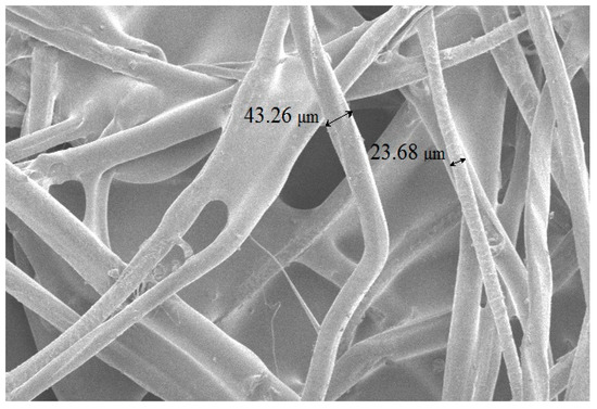 Reuse of Textile Waste in the Production of Sound Absorption Boards