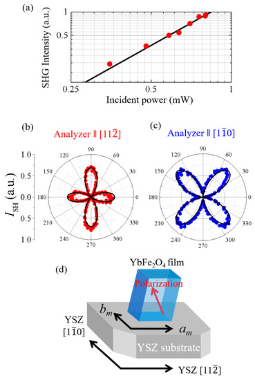 Nonlinear Optical Properties in an Epitaxial YbFe2O4 Film Probed by ...