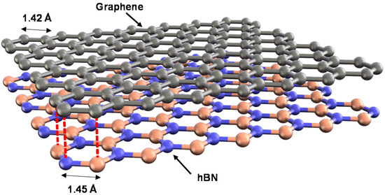Materials | Free Full-Text | Hexagonal Boron Nitride for Photonic Device Applications: A Review
