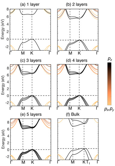 Materials | Free Full-Text | Hexagonal Boron Nitride for Photonic Device Applications: A Review
