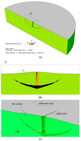 Materials | Free Full-Text | Numerical Investigation of the Formation ...