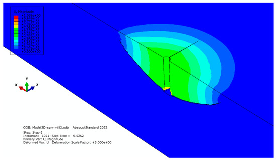 Numerical Investigation of the Formation of a Failure Cone during the ...