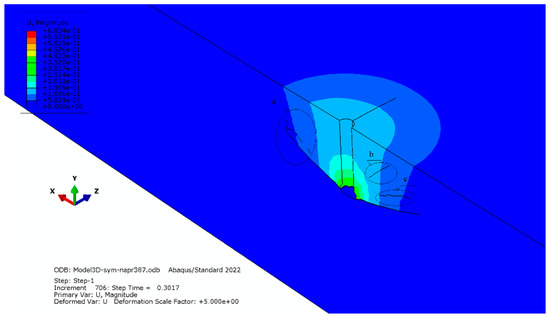 Numerical Investigation of the Formation of a Failure Cone during the ...