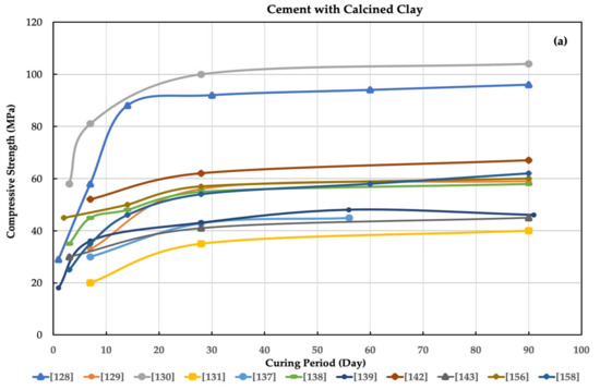 Calcium-Based Binders in Concrete or Soil Stabilization: Challenges, Problems, and Calcined Clay ...