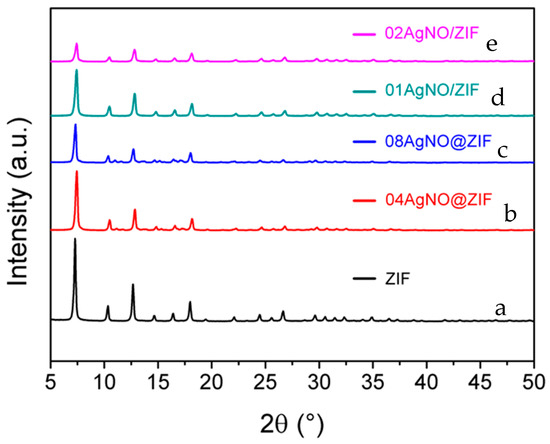 Study on Ag(I) Loaded ZIF-8 and Ag(I) Ion Release in Artificial Seawater