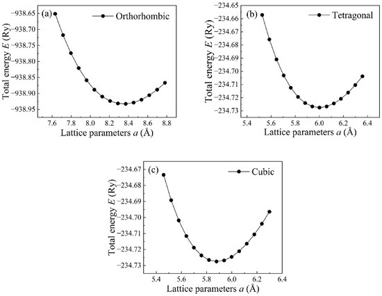 The Highly Accurate Interatomic Potential of CsPbBr3 Perovskite with Temperature Dependence on ...