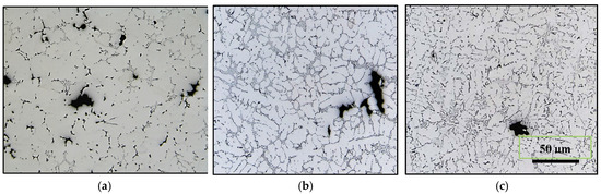 A Review on Porosity Formation in Aluminum-Based Alloys